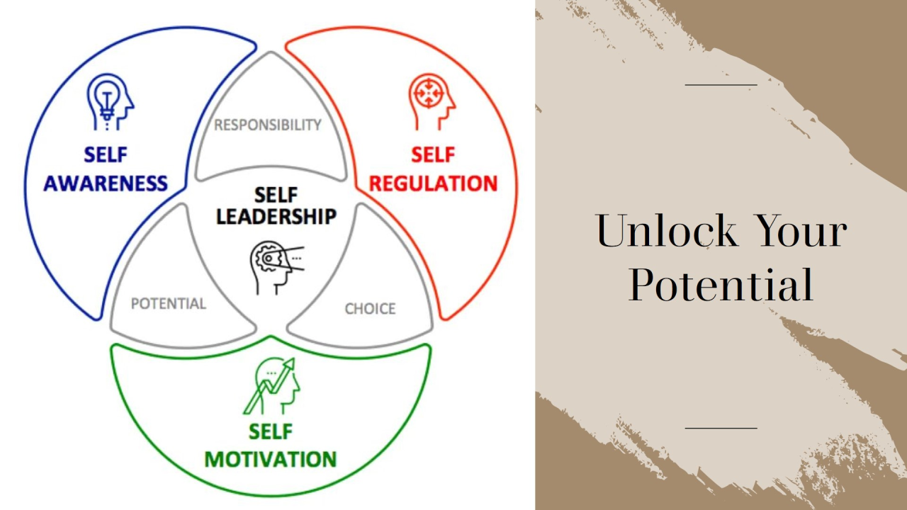 Unlocking Your Potential: The Power of Self-Leadership - PATHFINDERS ...