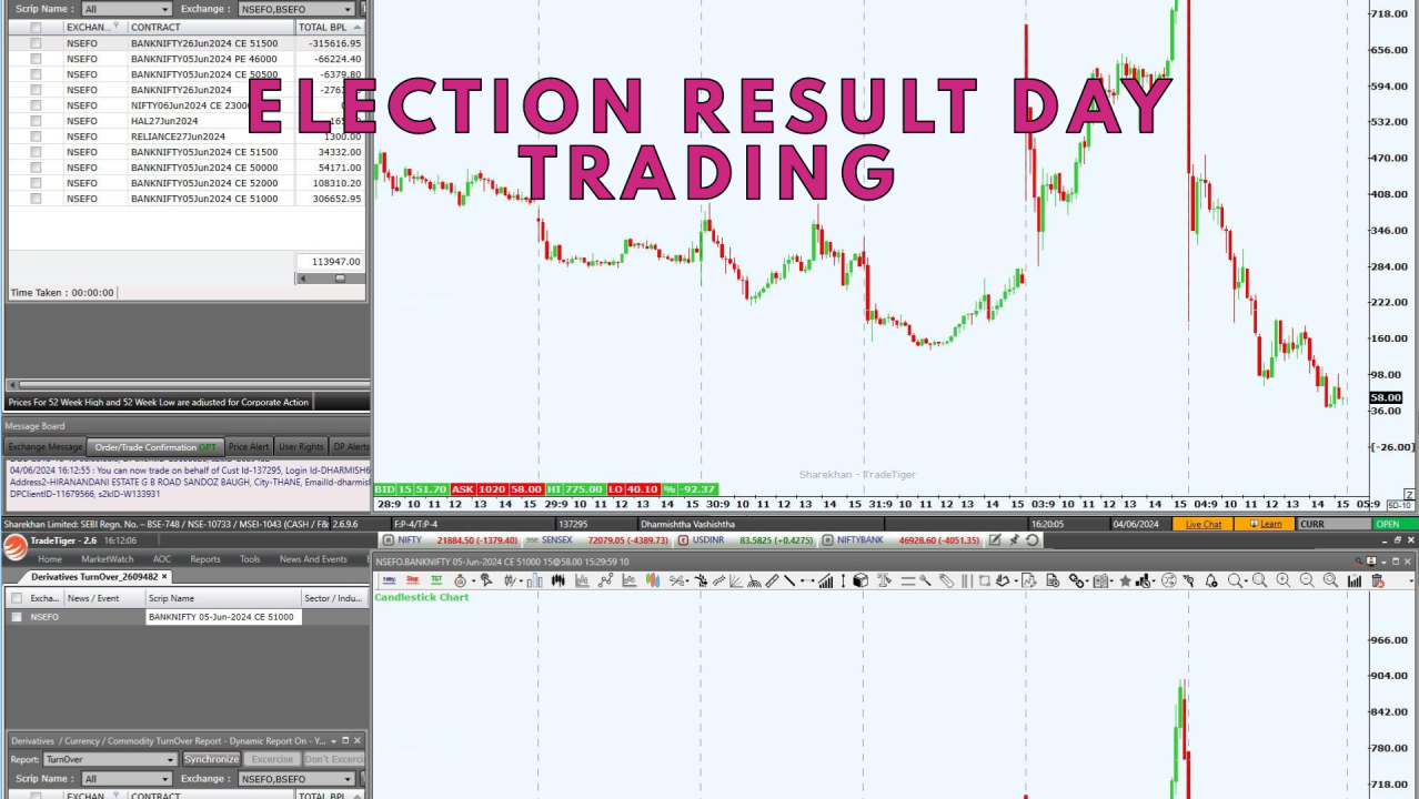 The Power of Strategic Trading: How Election Result Day Led to a ...