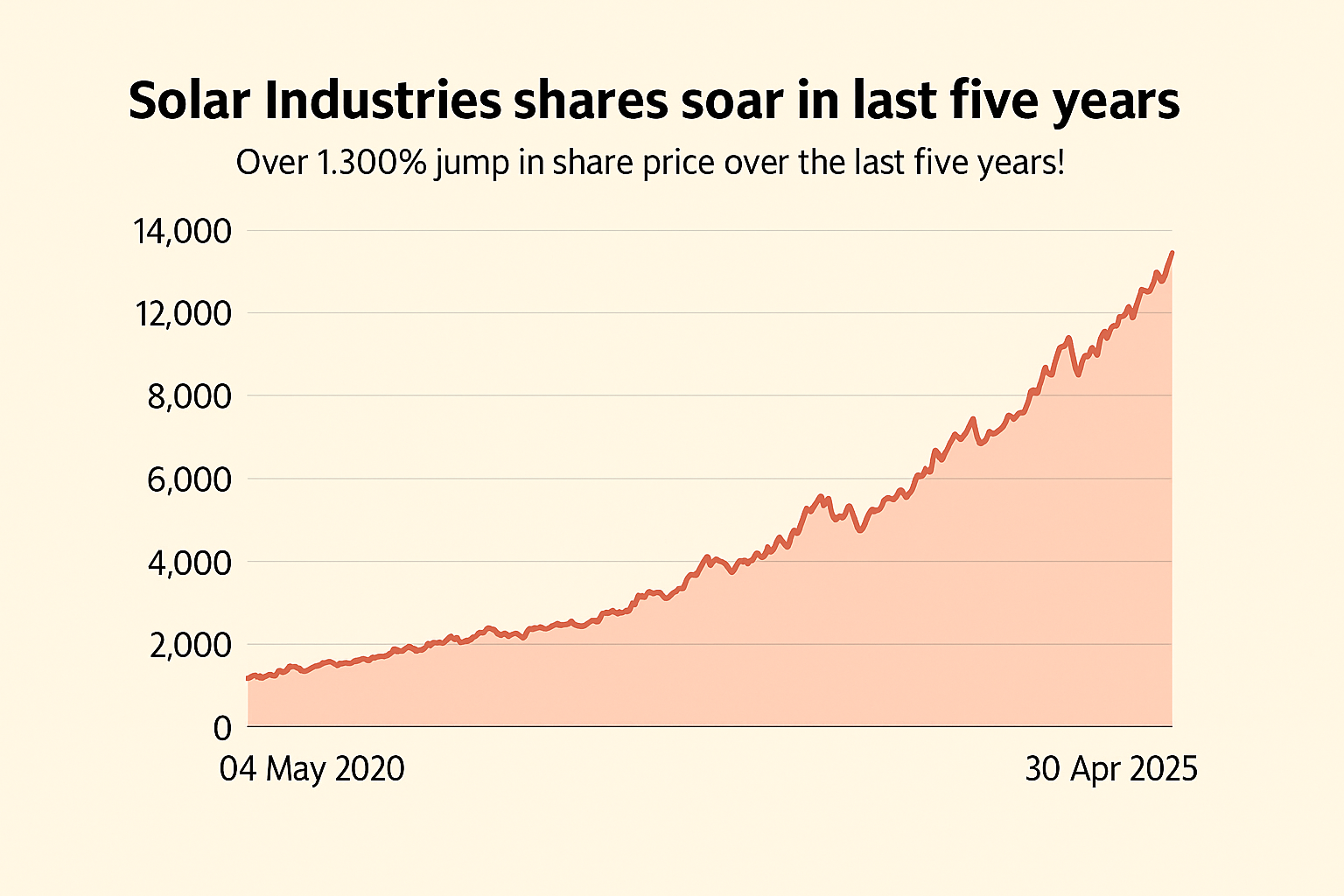 Solar Industries India Ltd.: A Rising Star in the Defense Sector ...